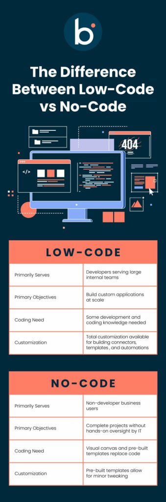 Low Code vs No Code: What’s the Difference?