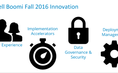 Dell Boomi | The #1 Integration Cloud - Industry leading iPaaS