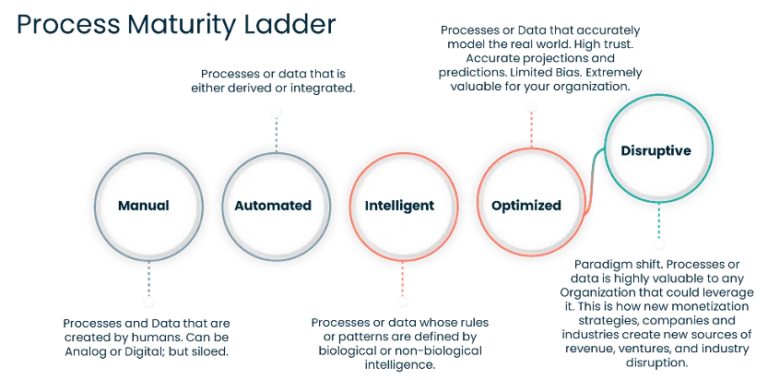 What It Means To Be AI-Ready