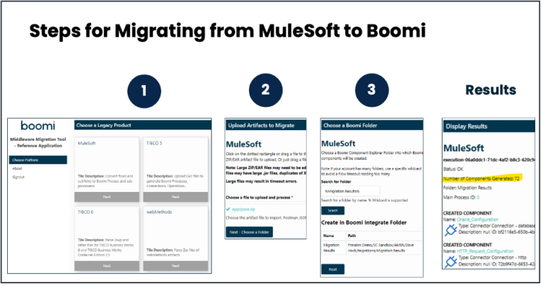 Introducing the Boomi Integration Component Creation API