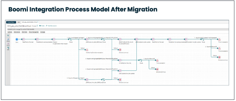 Introducing the Boomi Integration Component Creation API
