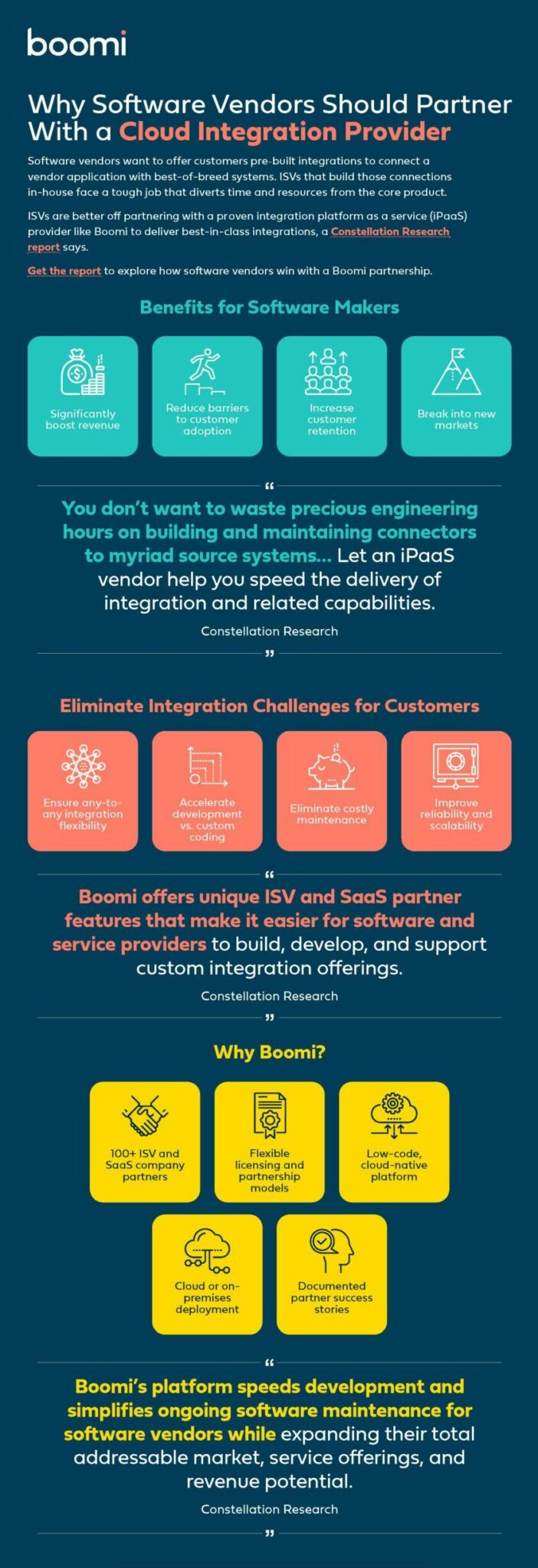 How ISVs Benefit From an Integration Partner - Boomi