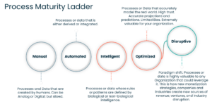 Prepare for the Data Revolution with an AI Readiness Framework