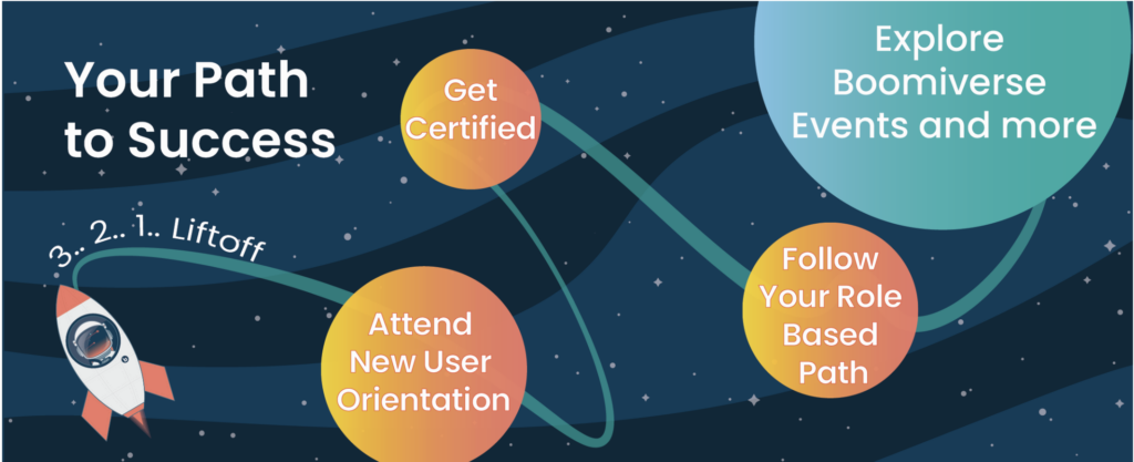 Accelerating User Enablement: Role-Based Paths