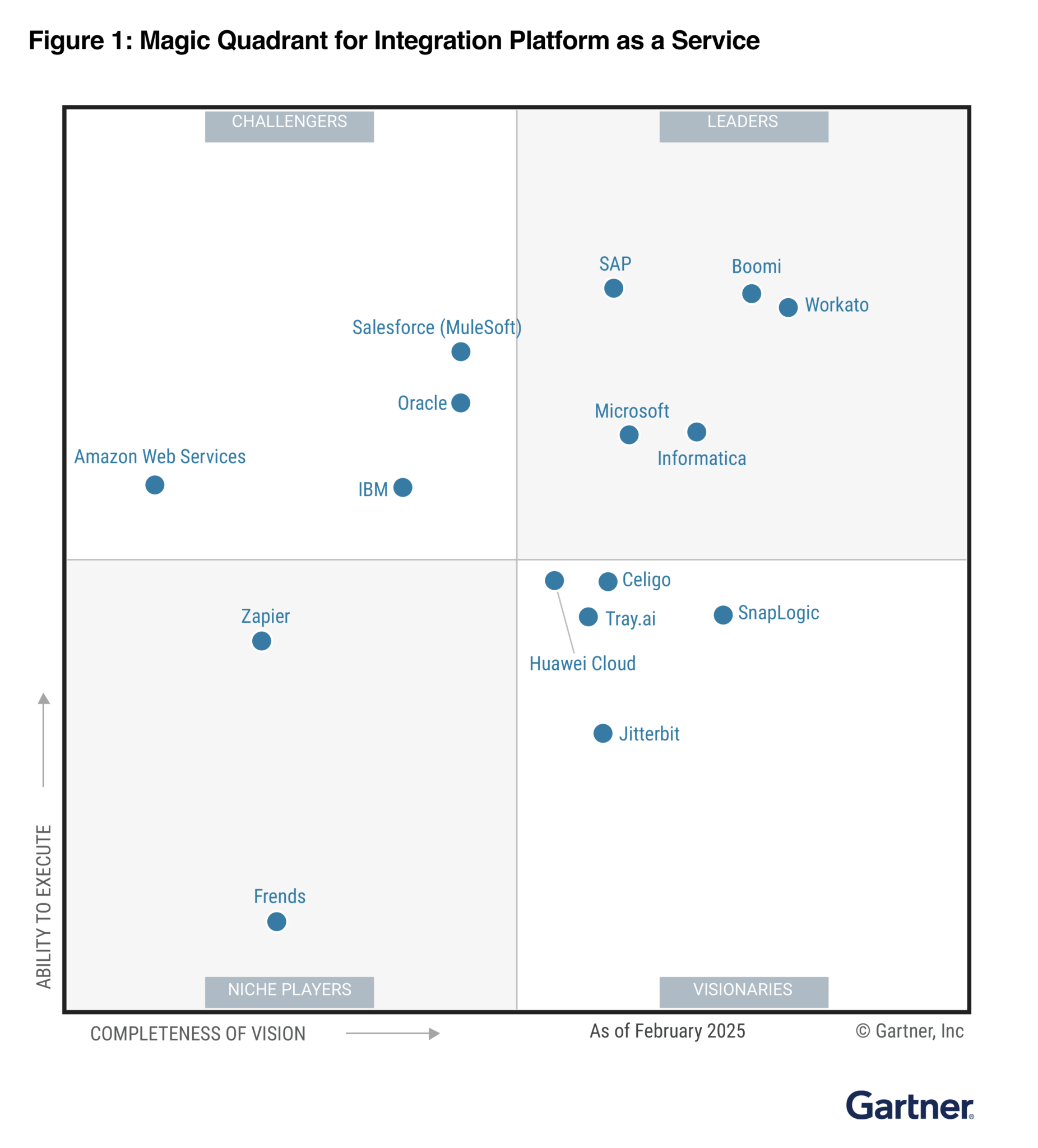 11 Times a Leader: Boomi | 2025 Gartner Magic Quadrant iPaaS