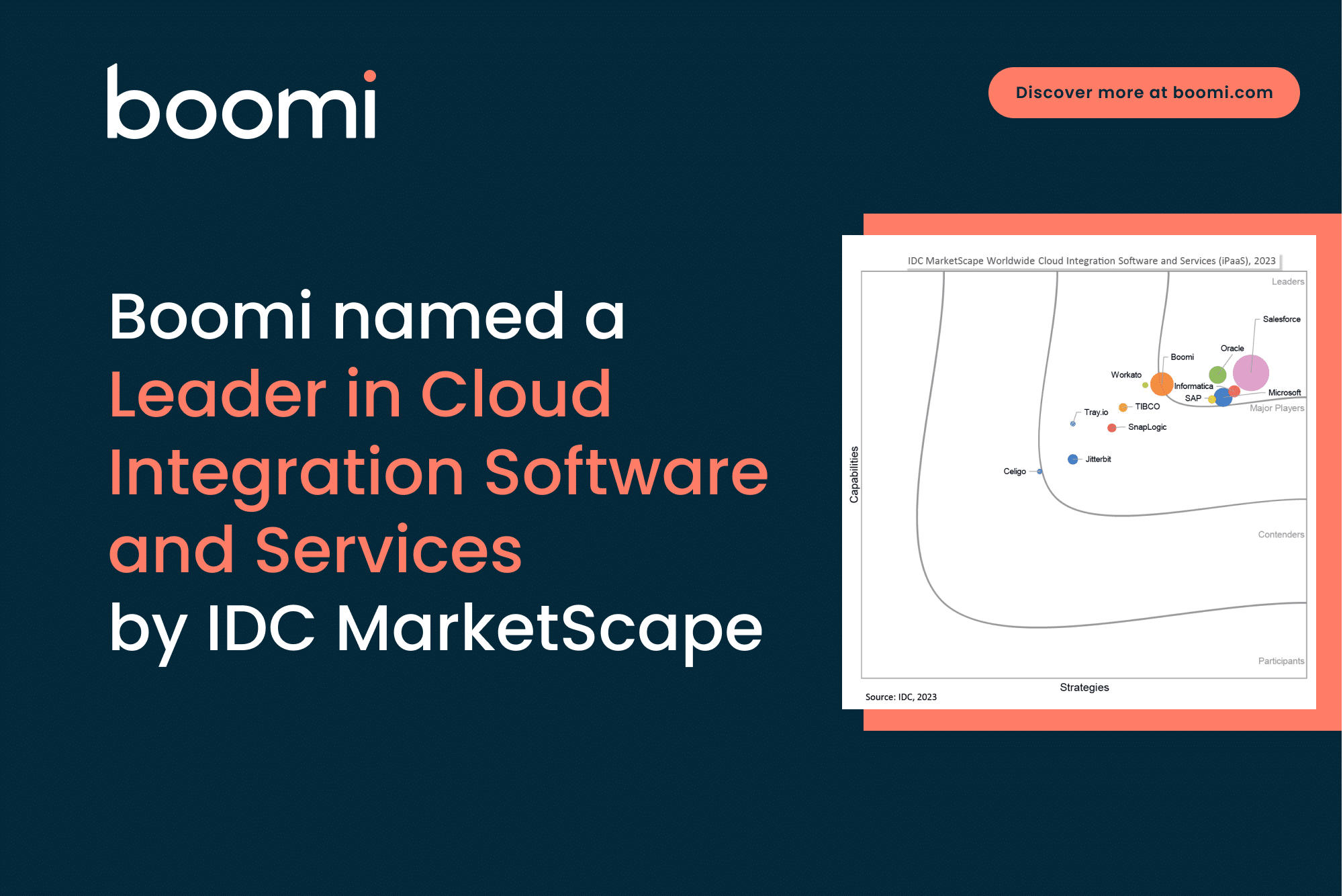 Boomi Named a Leader in IDC MarketScape: Worldwide Cloud Integration ...